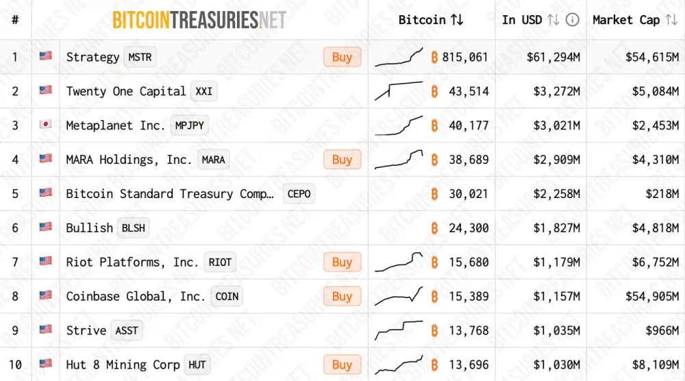 Will Bitcoin Hit $100K in 2026?