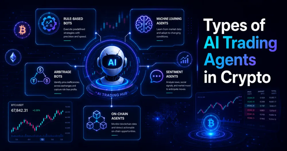 How AI Agents Trade Crypto: Autonomous Trading Bots Explained - Bitcoin ...